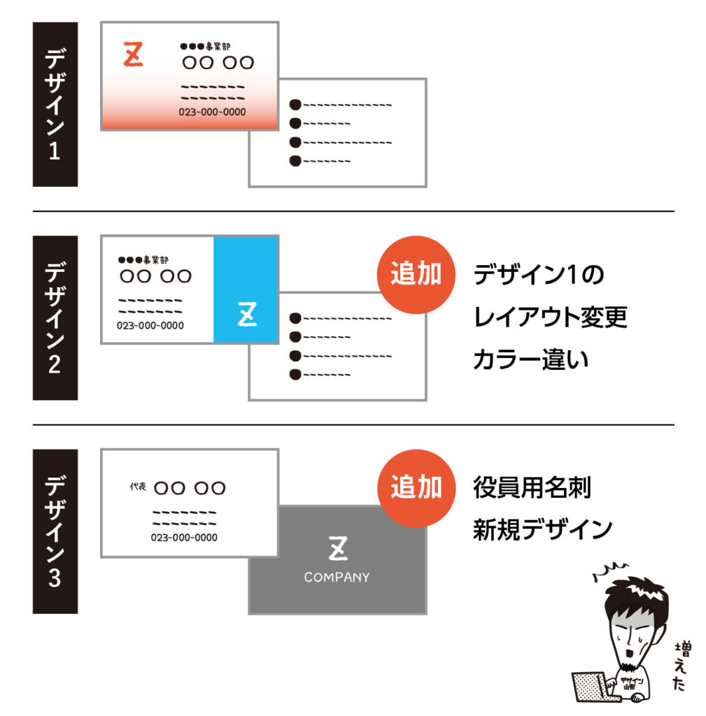 校正回数が多めなZ社さんからのご依頼 | wepRESS(ウェプレス)
